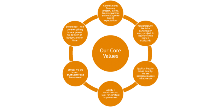 About Us – Infopact, Inc.